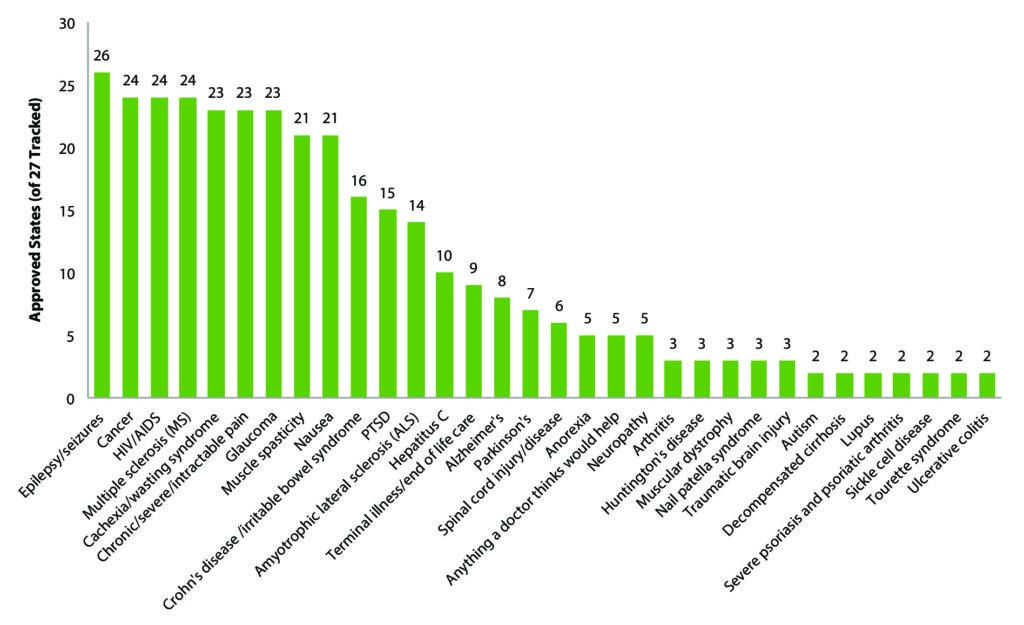 Qualifying Conditions, Inc. - Marijuana Venture