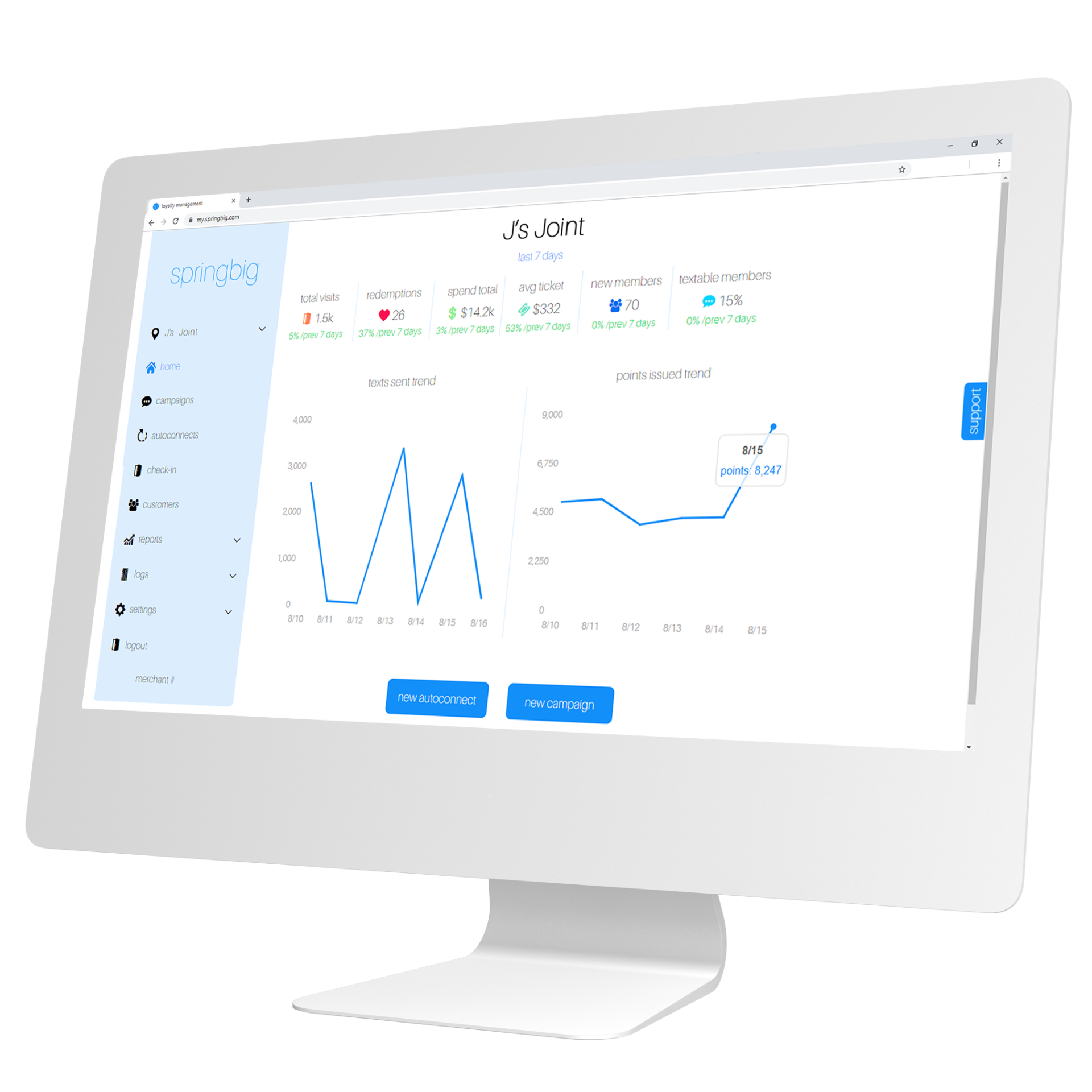 Dashboard iMac - Marijuana Venture
